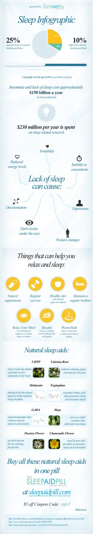 Insomnia and Lack of Sleep Infographic