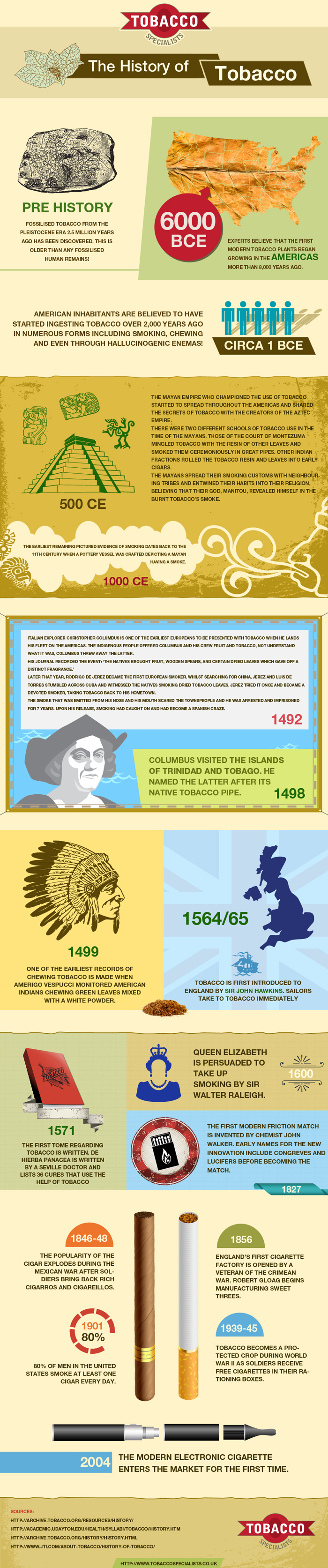 Tobacco Origin