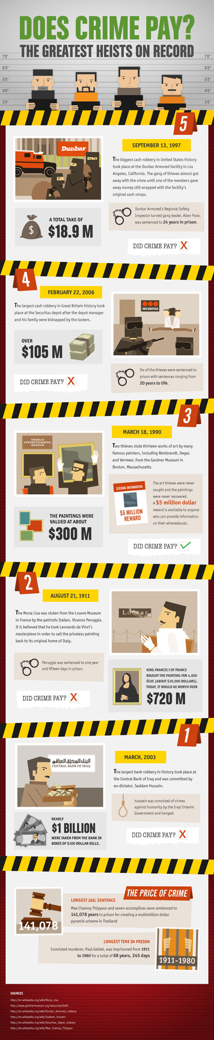 Does Crime Pay Infographic