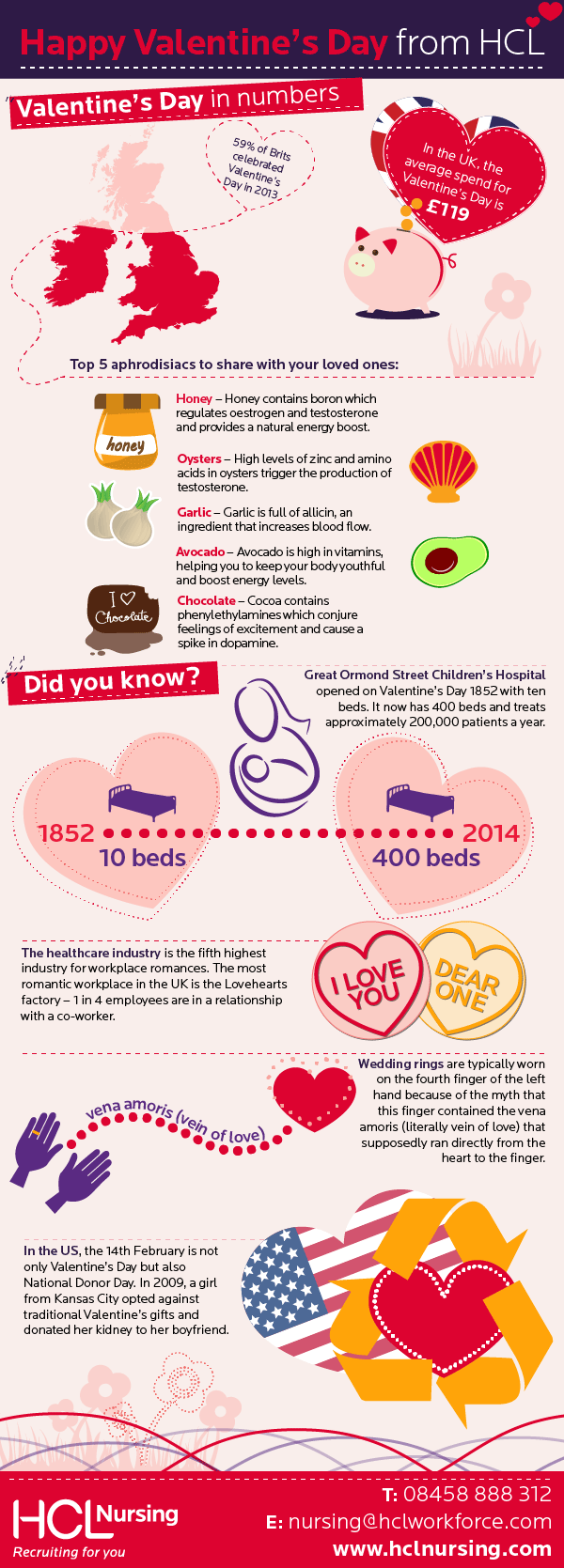 Infographic Valentines Day