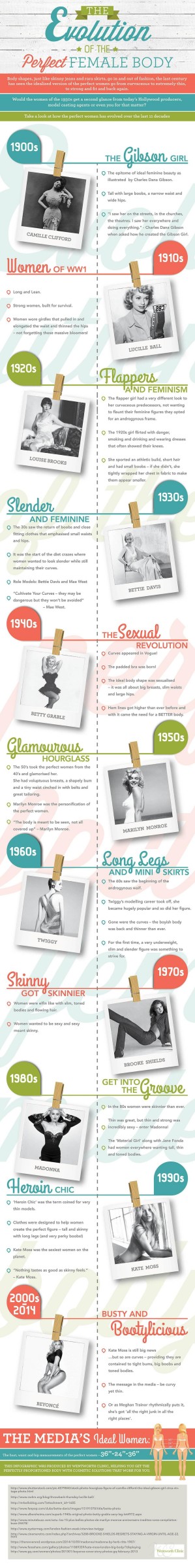The Evolution of the Perfect Female Body Infographic