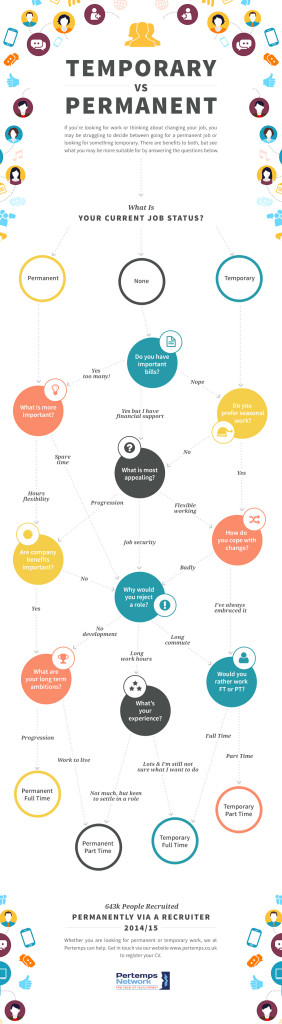 Temporary Vs Permanent Work Infographic