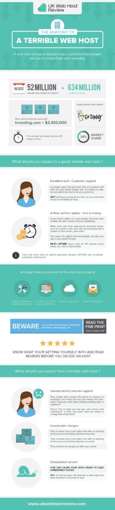 The Anatomy of a Terrible Web Host Infographic
