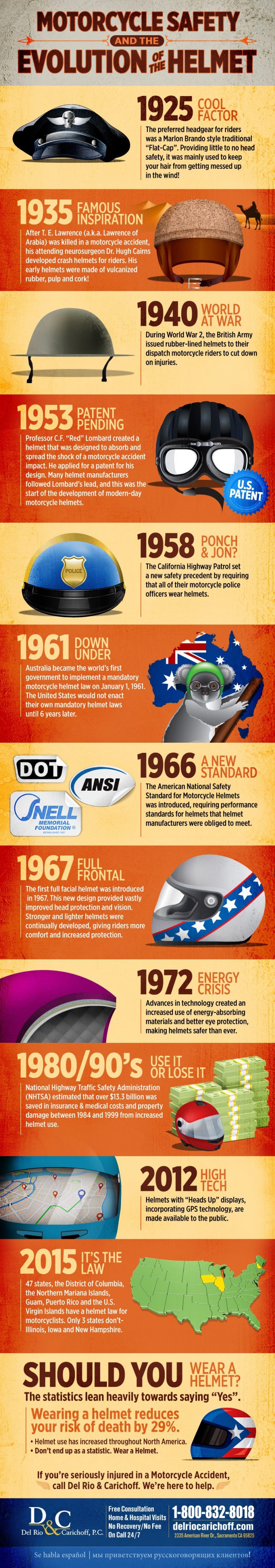 Motorcycle Safety and the Evolution of the Helmet Infographic